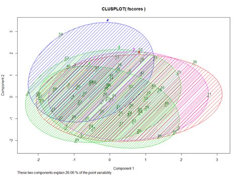 Marketing Yogi Interpreting Factor Analysis Results