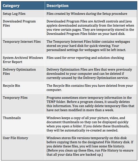 How To Clean Up System Files With The Windows Disk Cleanup Tool TechRepublic