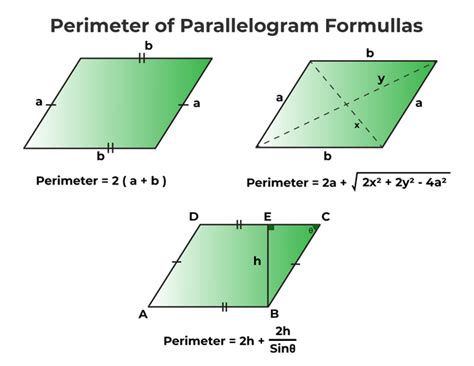 parallelogram formula what is parallelogram formula examples