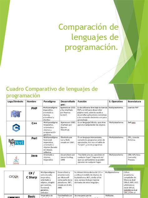 Comparacion De Lenguajes De Programacion Pdf