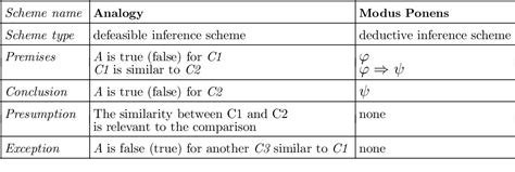 Table 1 From Uva Dare Digital Academic Repository Correspondence Between The Pragma