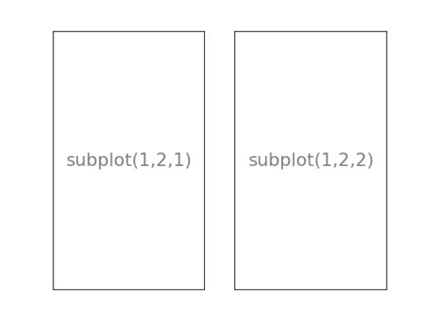 Matplotlib 教程 菜鸟教程 Matplotlib 教程 菜鸟教程