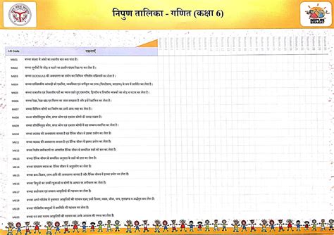 निपुण भारत तालिका कक्षा 6 Pdf Download Nipun Bharat Talika Pdf Class 6