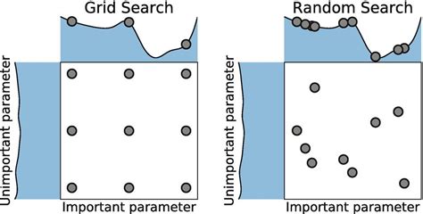 How To Optimise Parameters Plus A Quick Way To Optimise Parameters For
