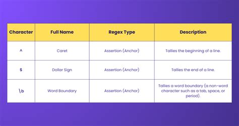 What Is Regex Learn The Basics Of Pattern Matching