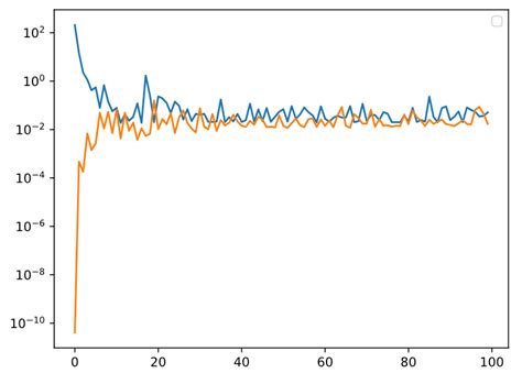 权重衰减 41 by yuqangy123 pytorch d2l discussion