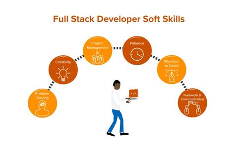 Shahid Sharif Mirani On Linkedin Connect Fullstackdeveloper