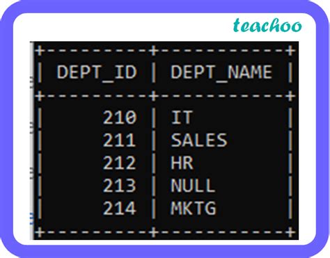 differentiate between count and count functions in sql with