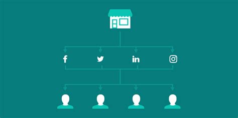 We Need A Better Algorithm Brandknewmagactionable Intelligence On Advertisingmarketingbranding