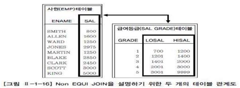 Sqld Ii Sql 기본 및 활용 1 9 조인join Sqld Ii Sql 기본 및 활용 1 9 조인join