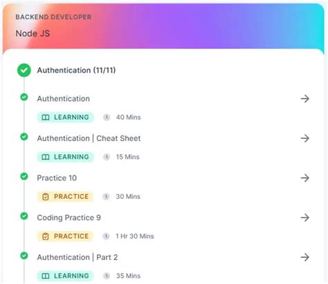 gowri sankar koppineedi on linkedin day141 hi all as a part of 150daysofcodechallenge today