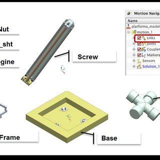Components Created To Conduct The Dynamic Analysis Download Scientific Diagram