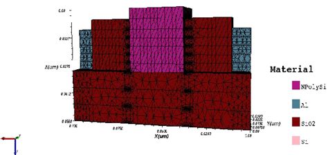 Figure 1 From Performance Analysis Of Finfet Device Using Qualitative Approach For Low Power
