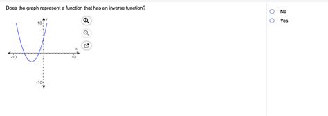 Solved Does The Graph Represent A Function That Has An Chegg Com