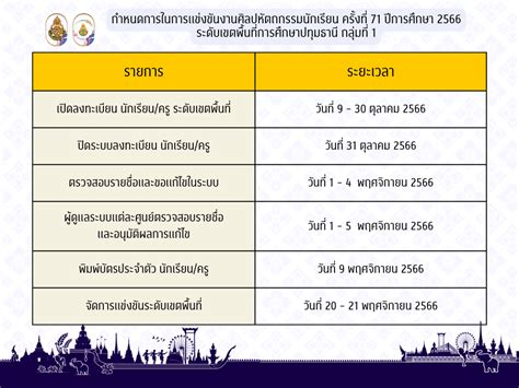งานศิลปหัตถกรรมนักเรียนระดับเขตพื้นที่การศึกษา ครั้งที่ 71 ปีการศึกษา 2566