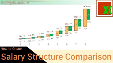 Compensation Comparison Chart A Visual Reference Of Charts Chart Master
