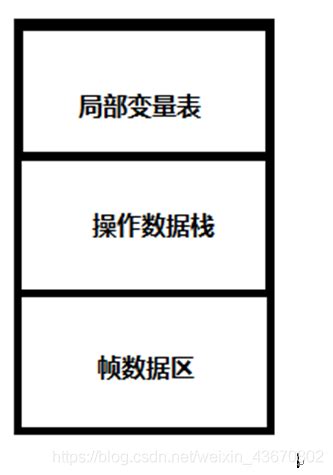 整理 浅谈堆栈堆区栈区的概念和区别 哆啦梦乐园 博客园
