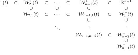 Table 2 From Nonlinear Model Reduction To Temporally Aperiodic Spectral