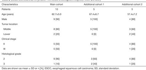 Table 2 From The Development And Validation Of Pathological Sections Based U Net Deep Learning