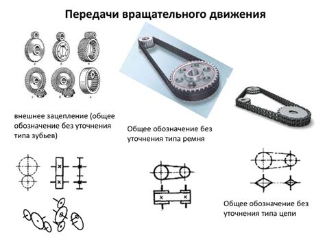 Классификация и определения механизмов. (Лекция 1) - презентация онлайн