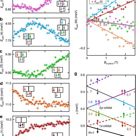 Silicon Quantum Dot With A Charge Sensor Capable Of Reaching The Last Download Scientific