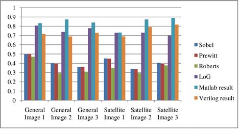 Table 21 From Morphological Gradient Edge Detection In Semantic Scholar