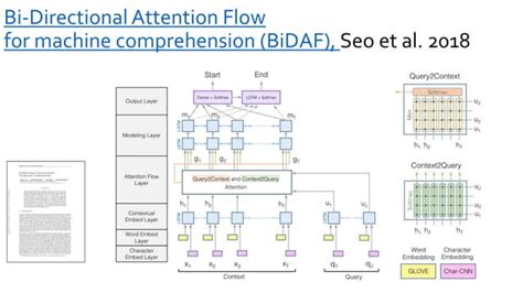 Fine Tuning BERT For Question Answering PPT