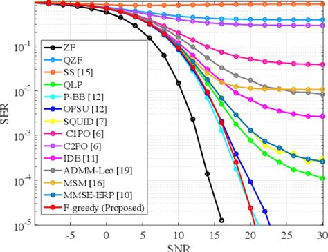 Low Complexity Symbol Level Precoding For Mu Miso Downlink Systems With