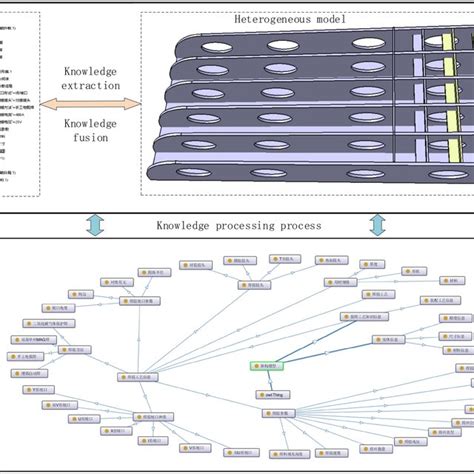 Process Knowledge Graph Architecture Download Scientific Diagram