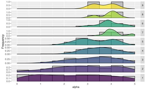 Frequency And Density Plot Based On Its Iteration — Samplingfrequency