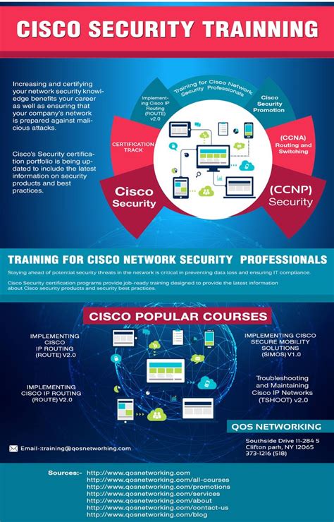 Implementing Cisco Network Security Cisco Security Training Security Training Network