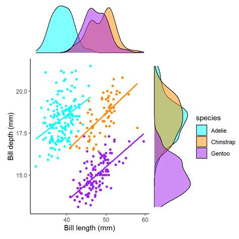 Chapter 12 Data Insights Part Two 5023y