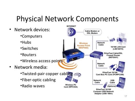Basics Of Networking