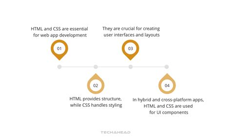 Crafting Web Apps With Html Css And Js