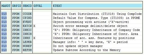 understanding and coding for om inheritance part sap community