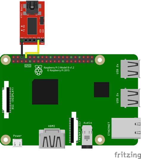 Xnu On The Raspberry Pi [part 2]