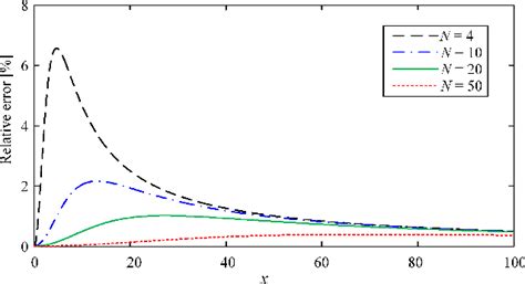 Figure 1 From Energy Estimation Of Partial Discharge Pulse Signals Based On Noise Parameters