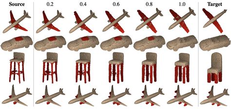 Spovt Semantic Prototype Variational Transformer For Dense Point Cloud