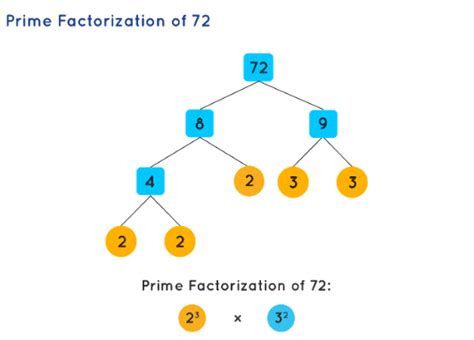 shor s algorithm and rsa encryption quantum algorithms institute