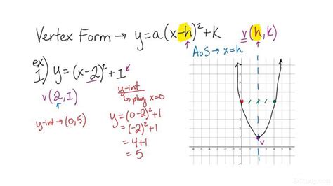 How To Graph A Parabola Of The Form Y X H 2 K Algebra