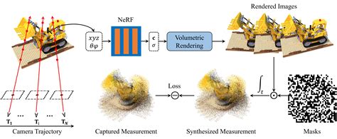 SCINeRF Neural Radiance Fields From A Snapshot Compressive Image AI Research Paper Details