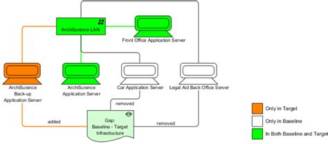 Archimate Example Gap Visual Paradigm Community Circle