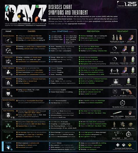 Dayz Poradniki Tutorial Tipy Ciekawostki Poradnik Dayz Pl