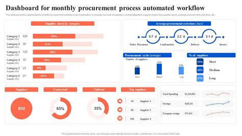 Dashboard For Monthly Procurement Process Automated Workflow Microsoft PDF