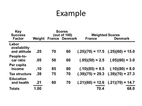 Ppt Methods Of Evaluating Location Alternatives Powerpoint Presentation Id 2705255
