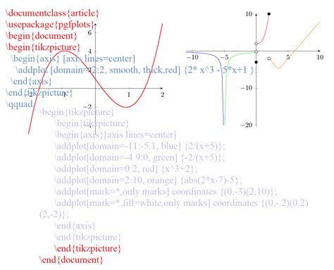 Function IB SL