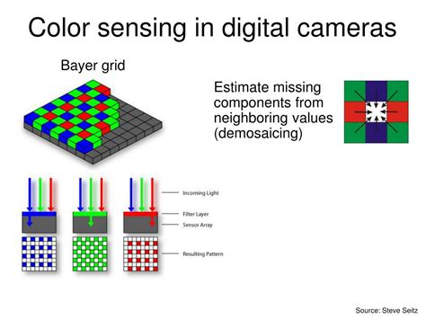 Ppt Image Formation Matlab Tutorial Tuesday Sept 2 Kristen Grauman Ut Austin Powerpoint
