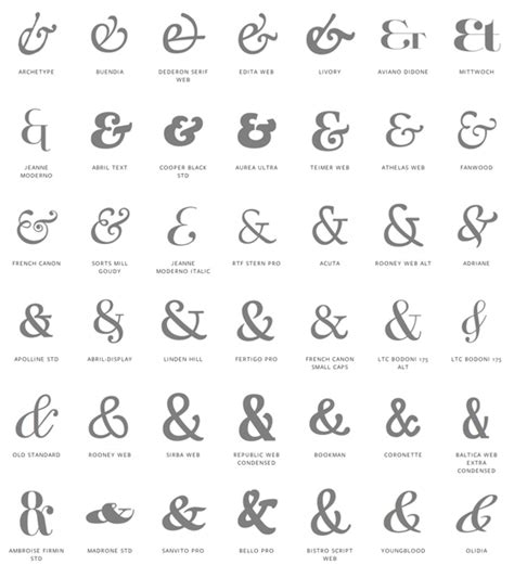 The Typekit Blog Type Study Techniques For Using Novelty Fonts
