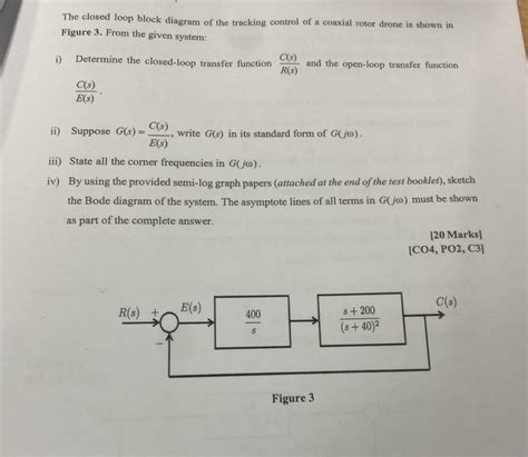 The Closed Loop Block Diagram Of The Tracking StudyX