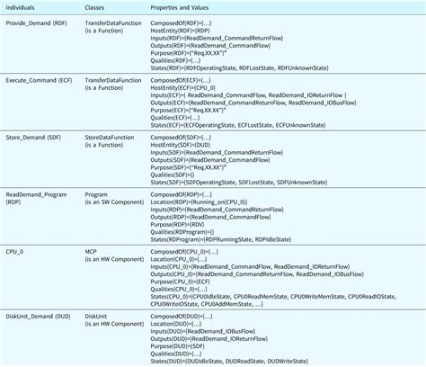 An Ontology Based Fault Generation And Fault Propagation Analysis Approach For Safety Critical